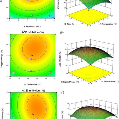 The Elution Peaks Separated By Taskgel G3000sw Gel Chromatography Download Scientific Diagram