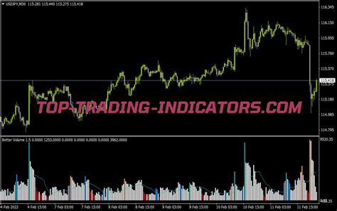 Better Volume New Alerts Indicator • Top Mt4 Indicators Mq4 Or Ex4 • Top Trading Indicators