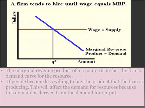 PPT Derived Demand PowerPoint Presentation Free Download ID