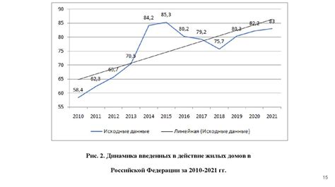 Экономико статистический анализ показателей строительства презентация онлайн