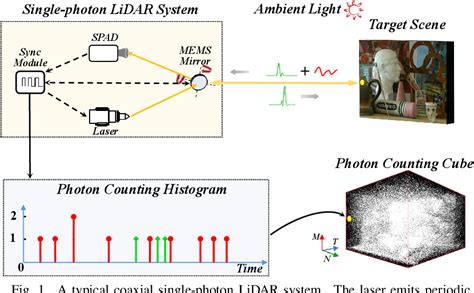 Figure 1 From Robust Photon Efficient Imaging Using A Pixel Wise Residual Shrinkage Network