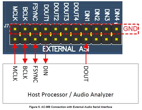 ADC6140EVM PDK Setup For 192ksps And 384ksps Audio Forum Audio TI E2E Support Forums