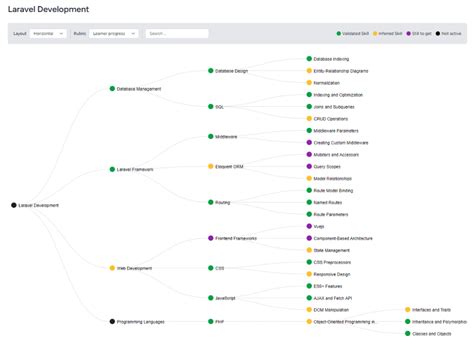 AI Taxonomies For Skills Actionable Steps For Career Goals Degreed Blog