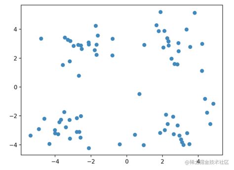 K Means Clustering Algorithm For Machine Learning Python Implementation Moment For Technology