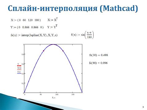 Маткад это что Mathcad это Что такое Mathcad