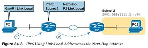 19c Compare Ipv6 Address Types Link Local Flashcards Quizlet