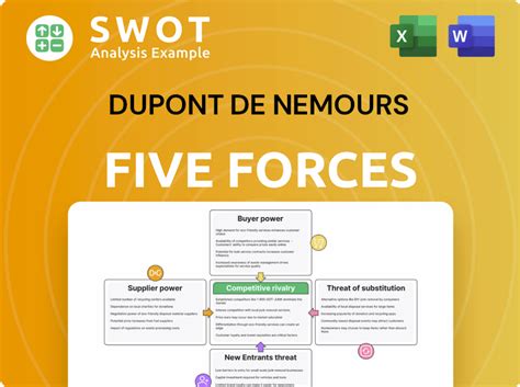 Download Dupont Five Forces Analysis