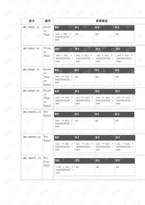 Sse42指令集详解:提升计算性能的关键 Csdn文库 Sse42指令集详解:提升计算性能的关键 Csdn文库