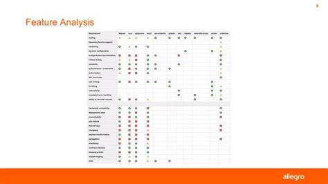 Should I Make My Own Api Gateway Pdf Cloud Computing Internet