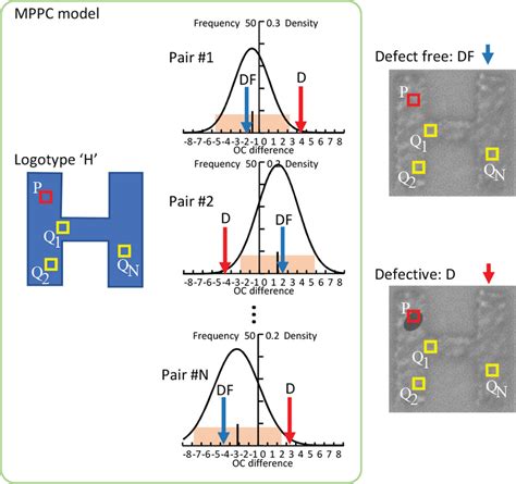 Scheme Of Defect Detection When Using The Mppc Model Download Scientific Diagram