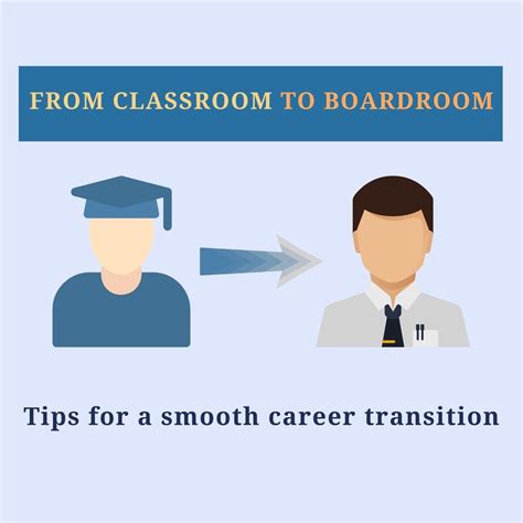 Dasun Vimukthi On Linkedin Careertransition Fromclassroomtoboardroom Professionaldevelopment