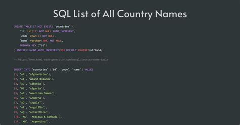 Countries Database MySQL Table With All Country Names