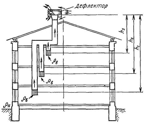 Естественная вентиляция в частном доме устройство схемы