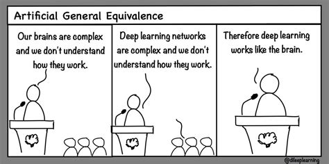 Computer Vision Simplified