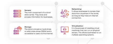 Cloud Data Center Europe s Best DСs Frankfurt Germany