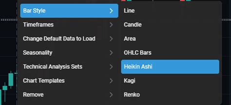 Right Click Menu Knowledgebase WealthCharts