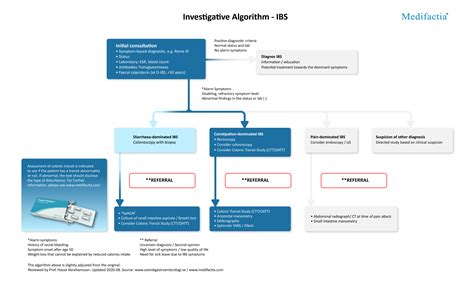 Downloads Medifactia Au