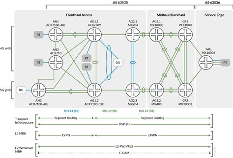 Use Case And Reference Architecture Juniper Networks