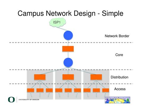 Ppt Layer 2 Network Design Powerpoint Presentation Free Download Id 8780655