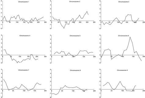 Nonparametric Lod Npl Scores For Chromosomes 122 Under The Broad Download Scientific Diagram