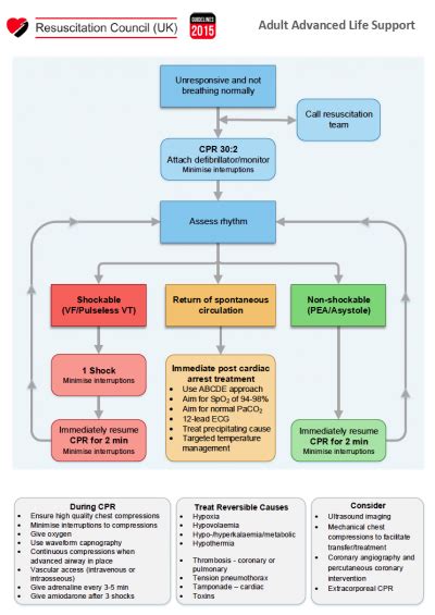 Purpose Of The ALS Algorithm RCEMLearning India