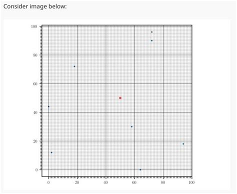 Solved Using Nearest Neighbor Algorithm 1 Construct K−d