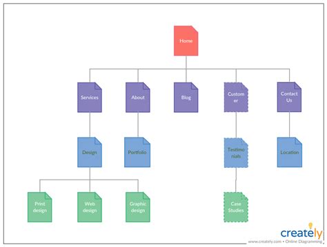 Outline Features To Be Aware Of When Designing Structure And Layout Of A Document