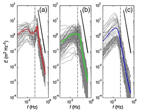 Swash Zone Dynamics Coastal Wiki