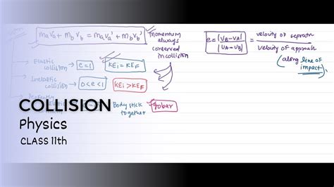 Collision Physics Class 11 Formula Sheet Neet 2023 Youtube