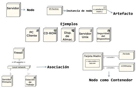 Softwero Los 13 Diagramas UML Y Sus Componentes 1 2
