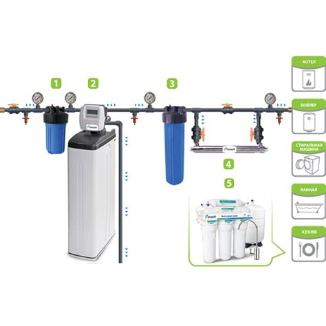 Фильтр комплексной очистки Ecosoft Fk 1035 Cab Ce в Киеве Фильтры комплексной очистки оформить