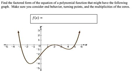 Find The Factored Form Of The Equation Of A Polynomial Function That Might Have The Following