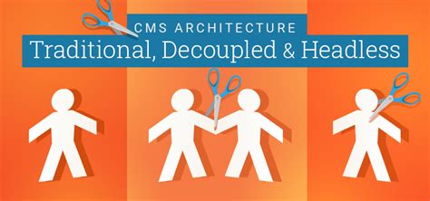 Cms Architecture Traditional Decoupled And Headless Acro Commerce