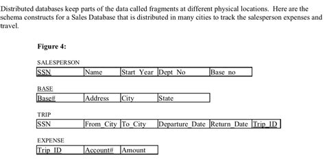 distributed databases keep parts of the data called