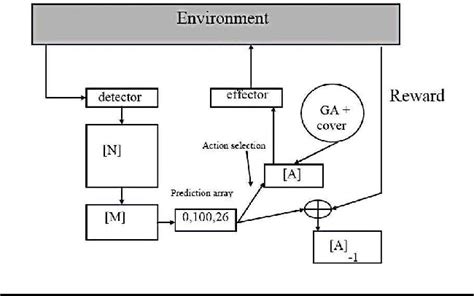 Aliasing Computing Semantic Scholar