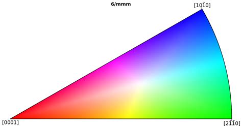 Inverse Pole Figures — Orix 0 14 Dev3 Documentation