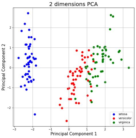 Easy Issue Display Legend In Plots Based On A Color Dictionary Python