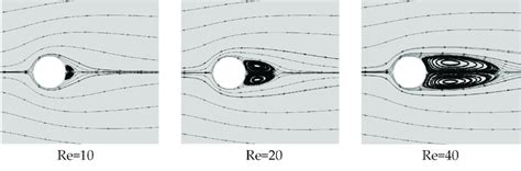 Streamline Of The Flow Around Circular Cylinder At Different Reynolds Download Scientific