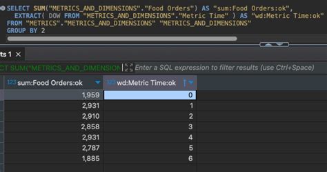 How To Match Dayofweek DATEPART With Tableau Display Issue 1187 Tableau Connector Plugin