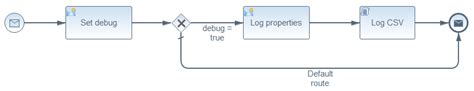 Pretty Print Debug Messages Using Groovy Script Sap Blogs