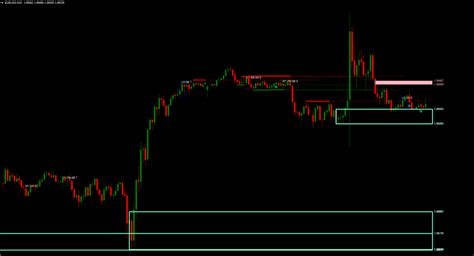 Forex ICT Indicator For MT4 FREE Download Update ForexCracked