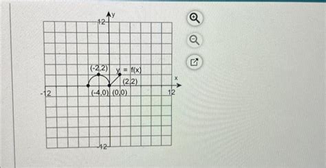 Solved Let Y F X Be The Function Sketched On The Right Use Chegg Com