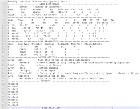 Error When Coupling Moordyn And Matlab For The Oc3 Hywind Mooring System Computer Aided