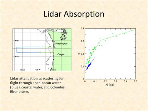 Ppt Effect Of Surface Roughness On Lidar Overlap Function Powerpoint