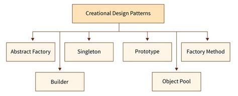 Design Patterns Singleton Design By Hammad Level Up Coding