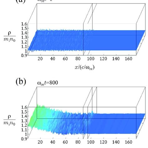 Schematic Diagram Of The Improved Multi Hierarchy Model 3 The Download Scientific Diagram