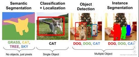 Image Segmentation With Machine Learning Dataflair