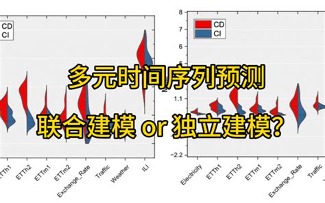 华为提出时间序列预测新模型mixer！只用全连接效果超越transformer 时间序列 人工智能