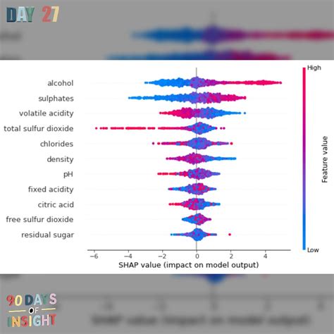 How Shap And Lime Boosted Model Interpretability Feres Othman Posted On The Topic Linkedin