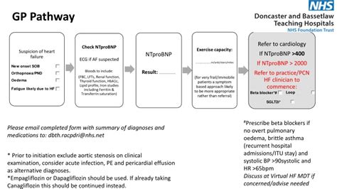 Ppt Heart Failure Pathway Information And Contact Details